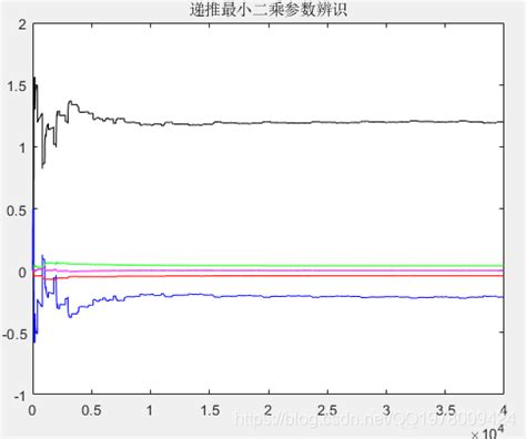 Rc Rls Simulink