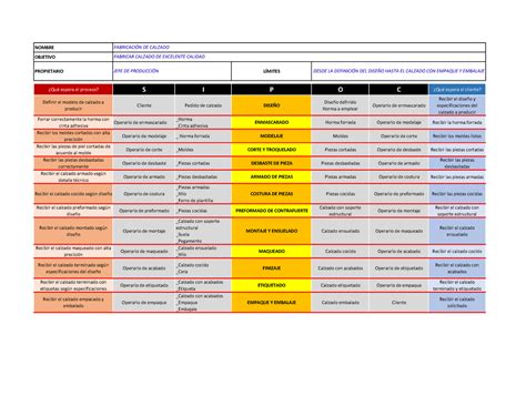 Diagrama Sipoc Del Proceso Productivo De Calzado Nombre Objetivo