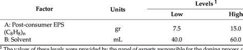 Factors Of The Alternative Mixture Download Scientific Diagram