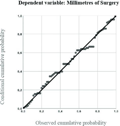 Simple Linear Regression Model Download Scientific Diagram