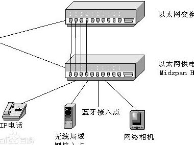POE交换机新技术网线即传数据又提供直流电