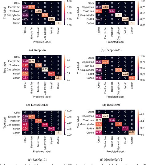 figure 5 from real time testing of vision based systems for agvs with