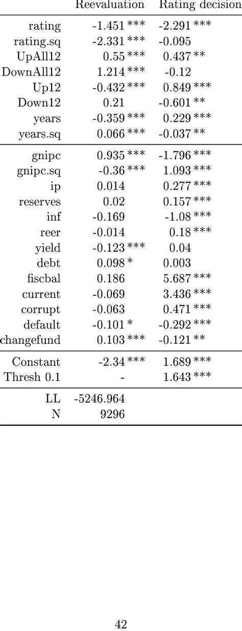 estimation coecients outlooks as part of explained variable download