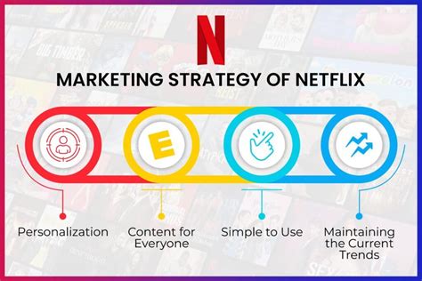 Case Study Of Netflix Evolution Marketing Strategy And More