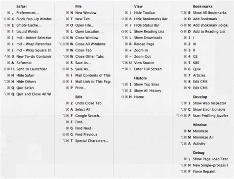 Mac Keyboard Shortcuts Keyboard Shortcuts Cheat Sheets Images