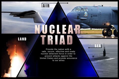 What Exactly Is Americas Nuclear Triad Sandboxx