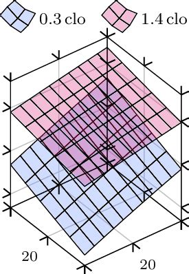 Visualization Of Temperature Dependent Models The Left Graphs Shows