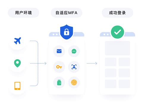 Idmesh 身份网格 身份基础设施 身份云 统一身份认证