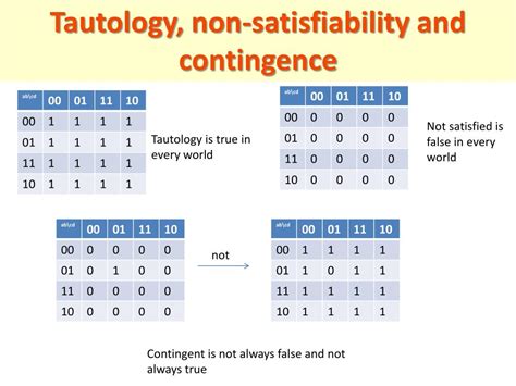 Ppt Modal Logic And Its Applications Explained Using Puzzles And Examples Powerpoint