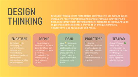 Guía Práctica De Design Thinking Con Ejemplos Reales Eduinnova
