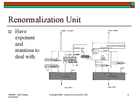 Ieee Floating Point Adder Verification Using The Ieee