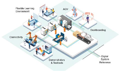 Example Of Digital System Reference Download Scientific Diagram