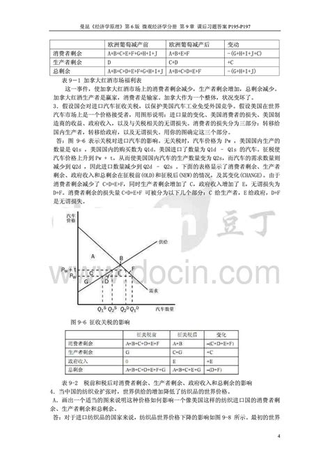 曼昆经济学原理第6版微观经济学分册第9章课后习题答案P195 P197 word文档在线阅读与下载 免费文档