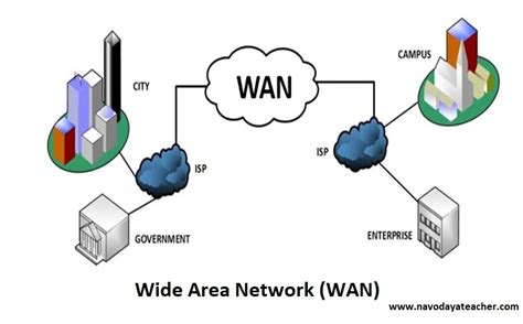Class 7 Computer Notes For April Month Navodaya Tgt Cs Navodaya Teacher