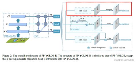 目标检测——pp Yoloe R算法解读 Csdn博客