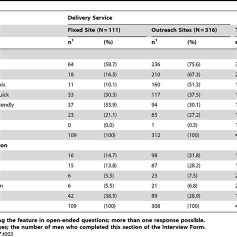 Pdf Safety Effectiveness And Acceptability Of The Prepex Device For