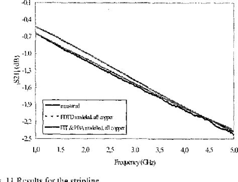Figure 1 From Finite Integration Technique Numerical Modeling For Emc