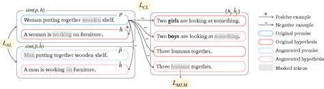Mabel Attenuating Gender Bias Using Textual Entailment Data Paper And