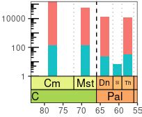 R Is It Possible To Vary The Width Of Each Bar Independently With