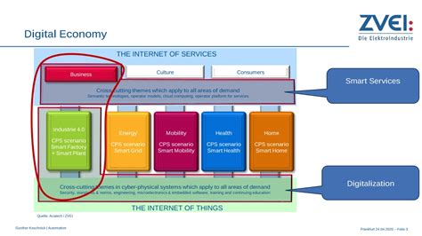 Manufacturing Digitalization Requires From The Ict Infrastructure