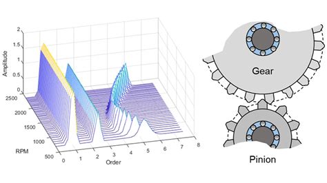 Signal Processing Toolbox 製品情報 Matlab