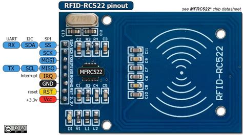 openhacks open source hardware productos rc522 rfid module with