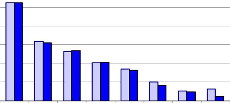 Mean Error Values In Image Space Obtained For Various Selection And