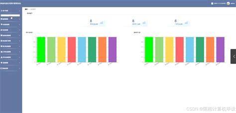 Nodejs毕设美食私厨程序论文 Csdn博客