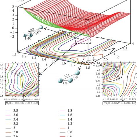Adiabatic Potential Energy Surface In Ev And Contour Plots Of The