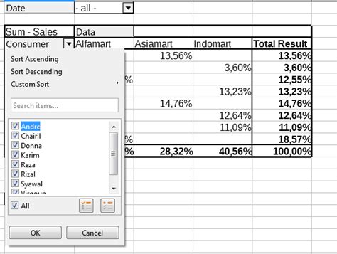 Sort And Filtering Data Using Pivot Table On Libreoffice Calc — Steemit