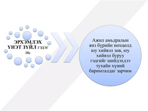 Ажил мэргэжлийн сонголт Pptx