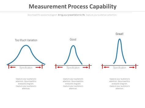 measurement process capability ppt slides