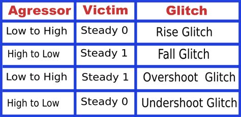 Cross Talk In VLSI PD Interconnect Series 4 Learn And Design Semiconductors
