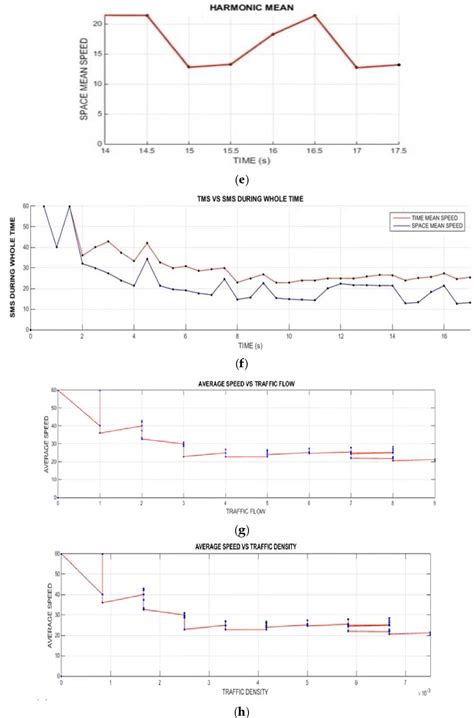 Figure 12 From Design And Implementation Of An Ml And Iot Based Adaptive Traffic Management