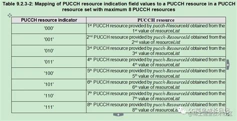 NR G PUCCH HARQ ACK资源选择本文已参与新人创作礼活动一起开启掘金创作之路 PUCC 掘金