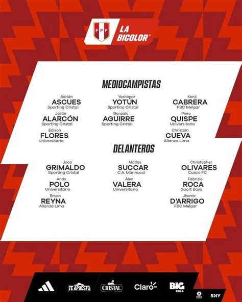 Lista De Convocados Selección Peruana De Juan Reynoso Para Partidos Por