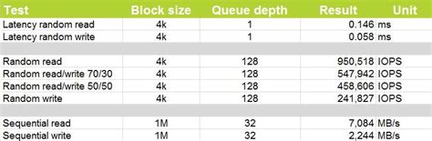 storpool 0 06ms latency on nvme powered shared storage system