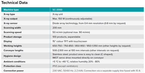 Wipotec Mini X Ray Inspection System Sc2000 Uss Pactech