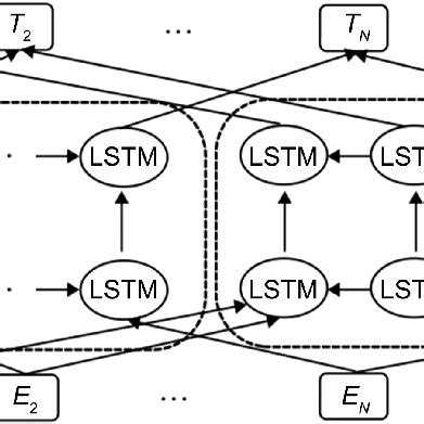 Structure Diagram Of GPT Model Download Scientific Diagram