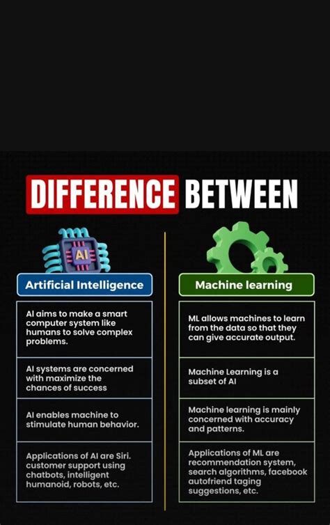 Ai Machinelearning Artificialintelligence Datascience Technology Innovation
