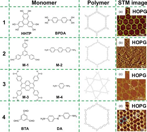 Two Dimensional Polymers Obtained From Two Monomers Via On Surface Download High Resolution