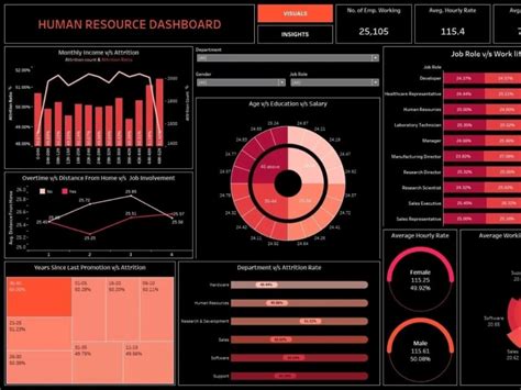 Tableau Power BI Dashboards Using SQL Or Other Data Sources Upwork