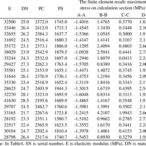 Training Program Of Neural Network Sample Download Table