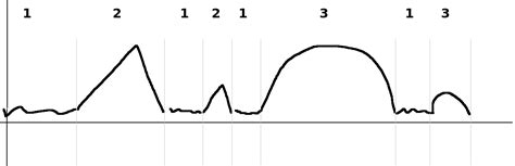 Suggest A Model For Segmenting A Time Series Cross Validated