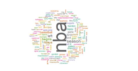 Twitter Analytics Using R