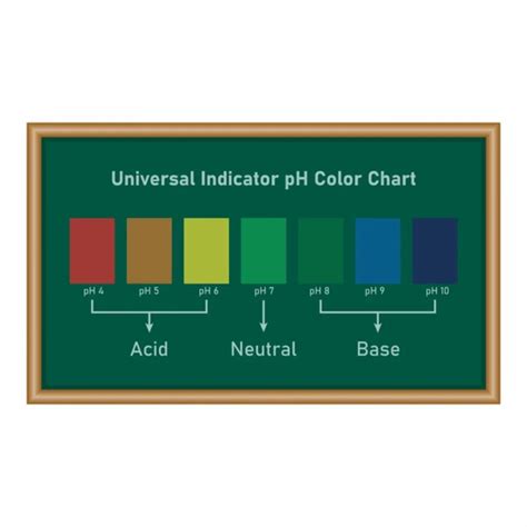 Lab Type Ph Indicator For Laboratory At ₹ 1200piece In Ahmedabad Id