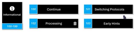 Response Status Codes All You Need To Know DEV Community