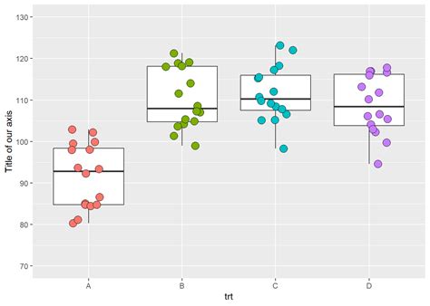Ggplot