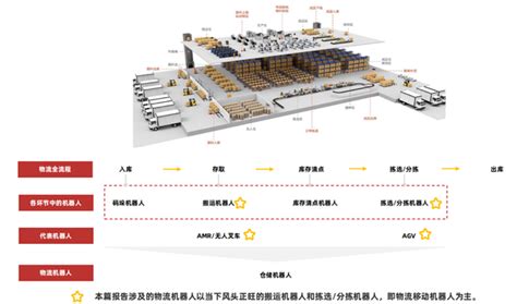 中国物流移动机器人研究报告（amr，agv，无人叉车，叉车agv，智慧物流，智慧仓储）【灼鼎咨询】 知乎