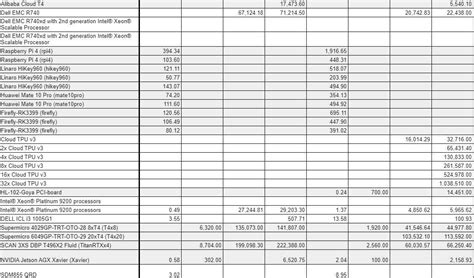 Understanding Mlperf Benchmark Scores Ee Times